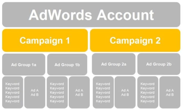 How to Generate Quality Leads through Ad Campaigns - Trionds
