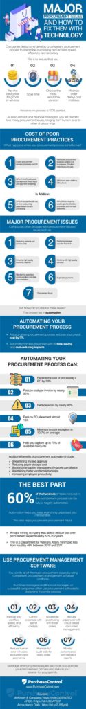 Procurement Problems You Need to Know (And How to Fix Them) - Trionds