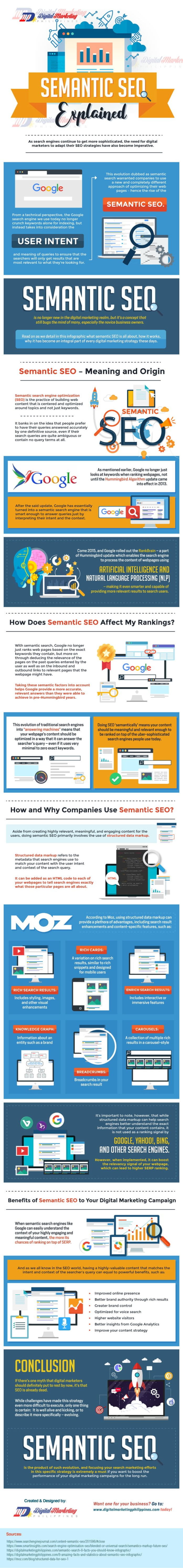 Semantic SEO Explained (INFOGRAPHIC) - Trionds
