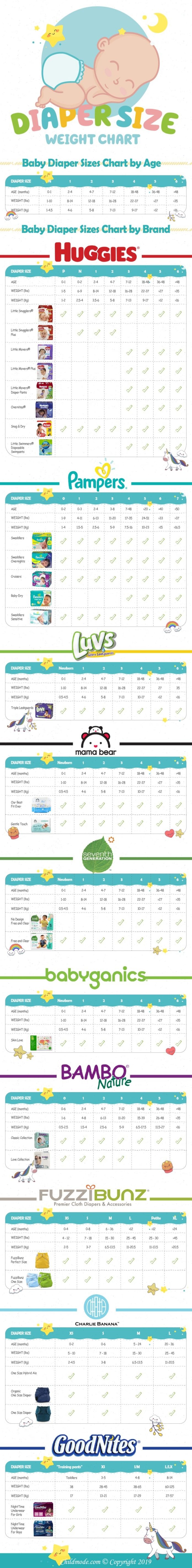 How to Choose the Right Diaper for Your Baby- Infograph - Trionds