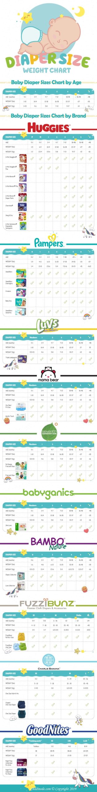 How to Choose the Right Diaper for Your Baby- Infograph - Trionds