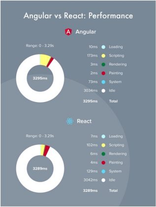 React vs. Angular: What to Choose for Web Development - Trionds