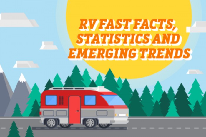 RV Fast Facts - Trionds